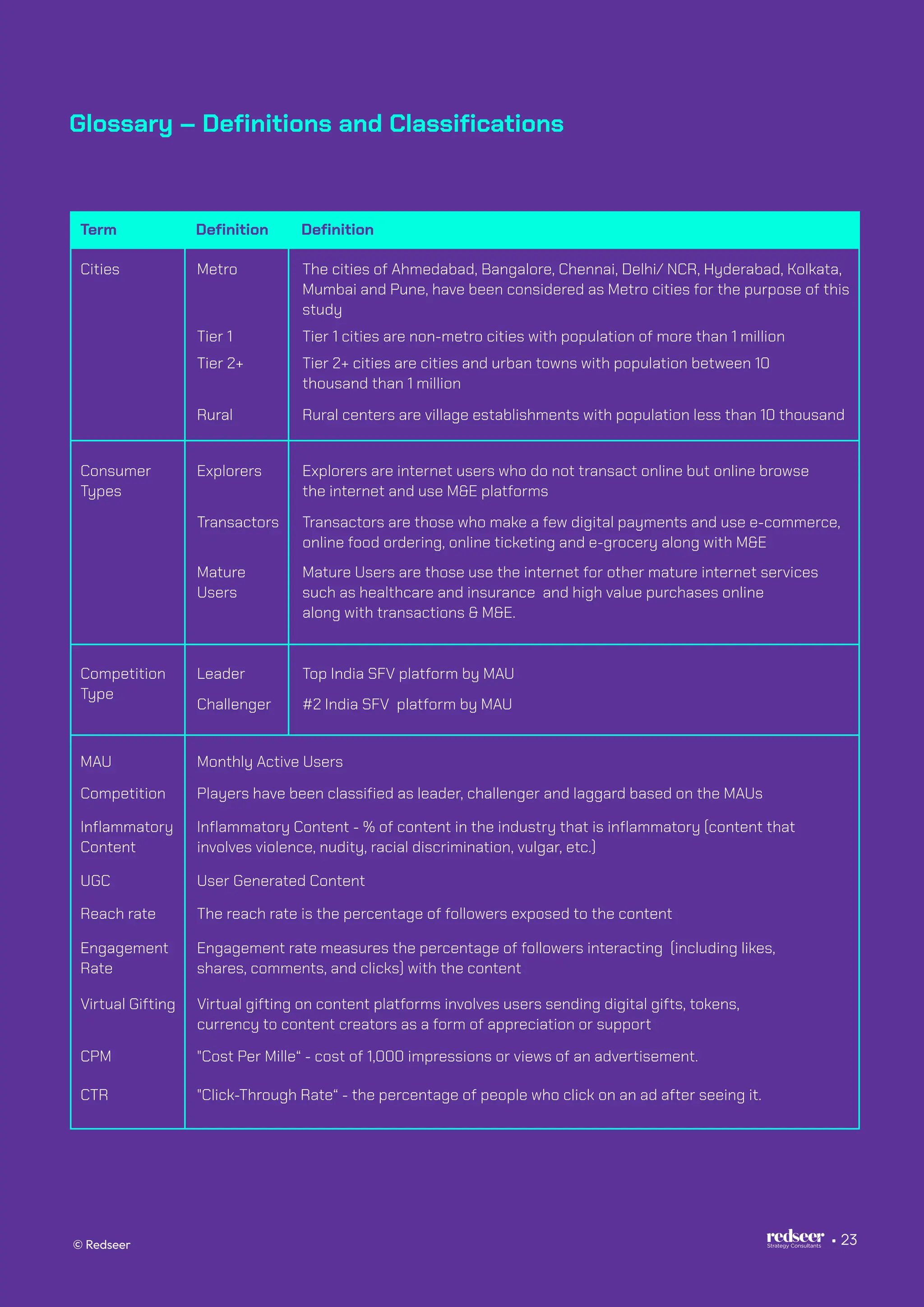 Redseer Report - Demystifying India's SFV Platforms | PDF