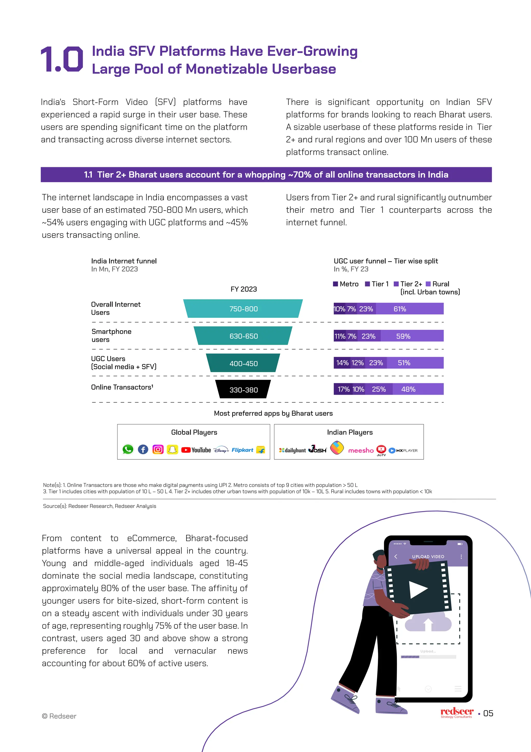 Redseer Report - Demystifying India's SFV Platforms | PDF