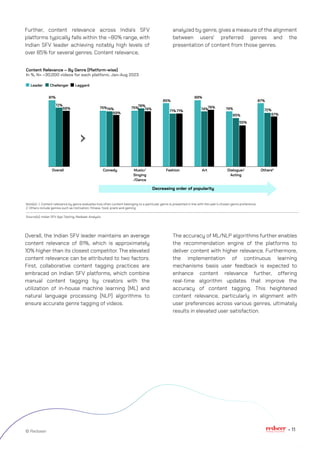 Redseer Report - Demystifying India's SFV Platforms | PDF