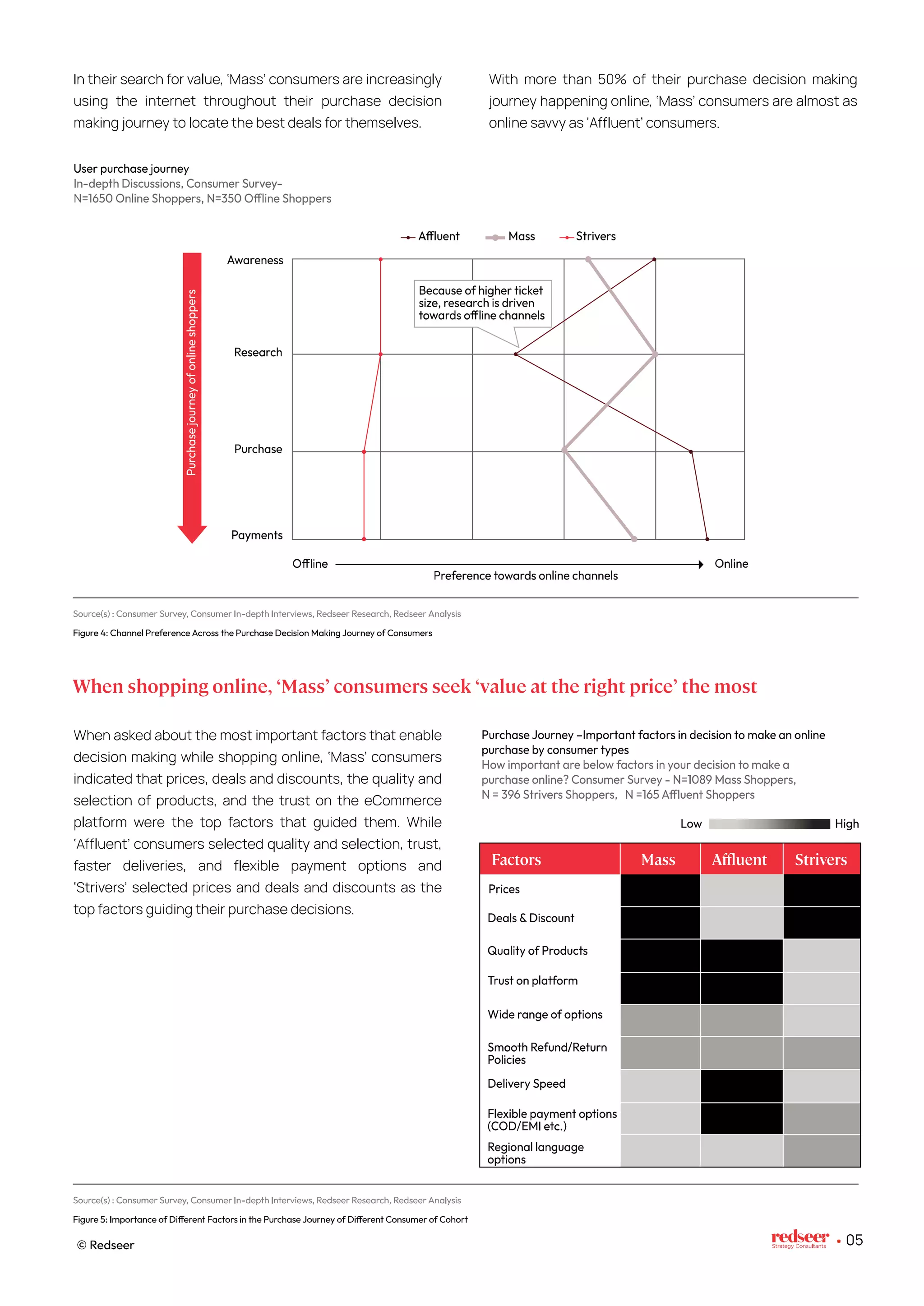 Redseer unlocking value of mass consumer PR Report.pdf