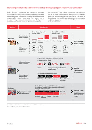 Redseer unlocking value of mass consumer PR Report.pdf