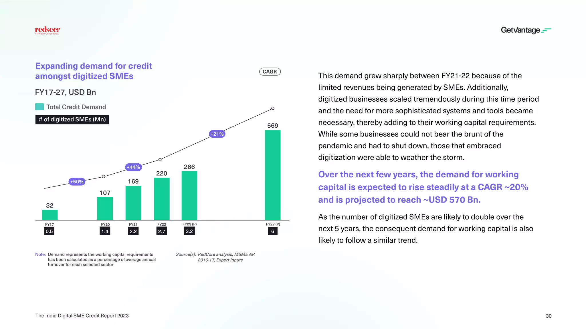Redseer x GetVantage Report.pdf