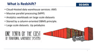 REDSHIFT - Amazon | PPTX