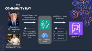 Talking to Your Redshift Data Warehouse with Bedrock Knowledge Base | PDF