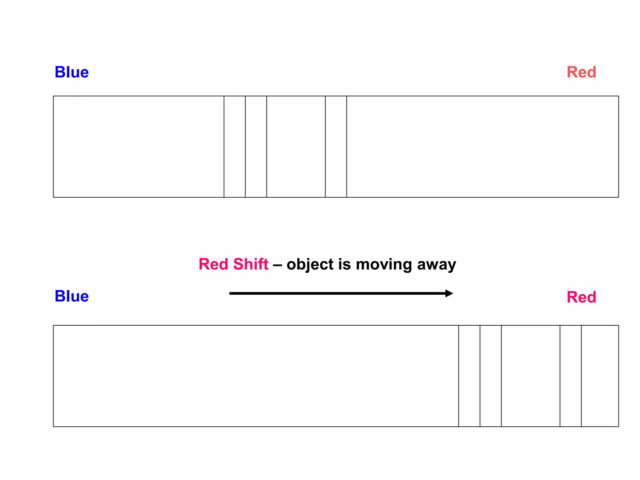 red shift blue shift pp.ppt