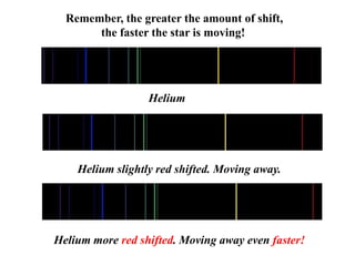 red shift blue shift pp.ppt