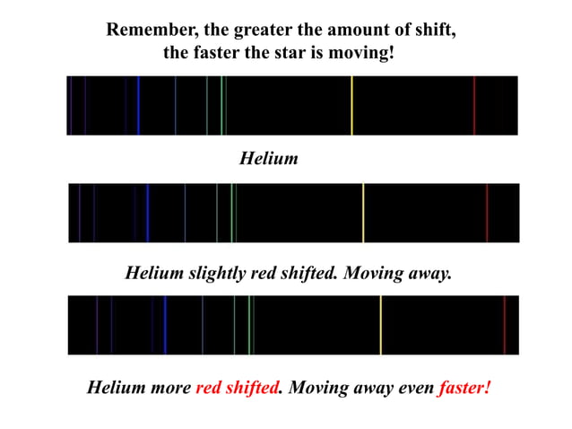 red shift blue shift pp.ppt | Chemistry | Science