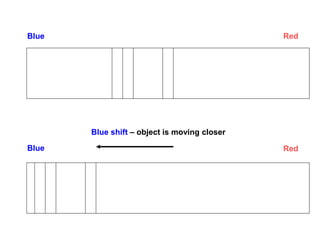 red shift blue shift pp.ppt