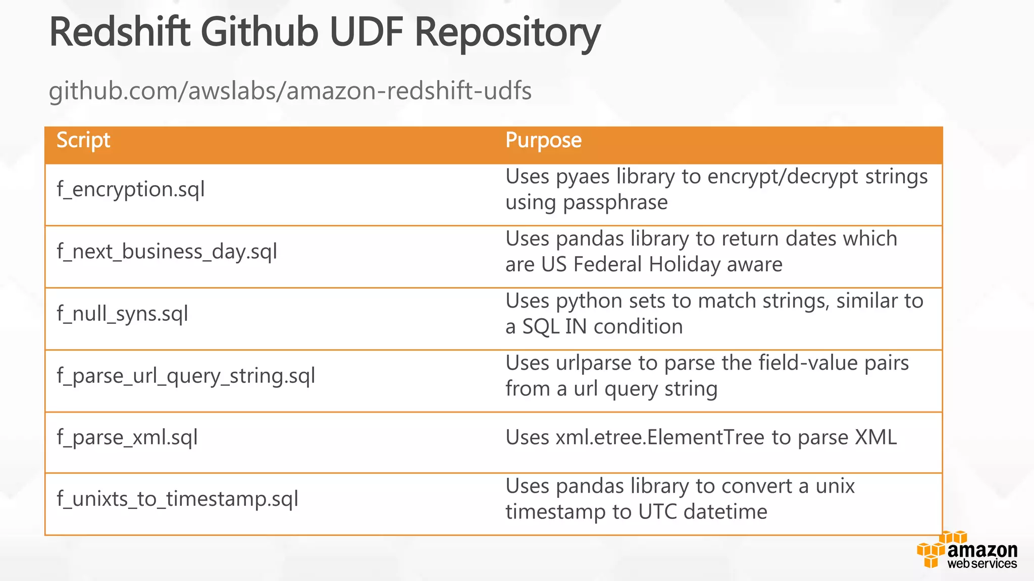 Redshift Chartio Event Presentation | PPTX