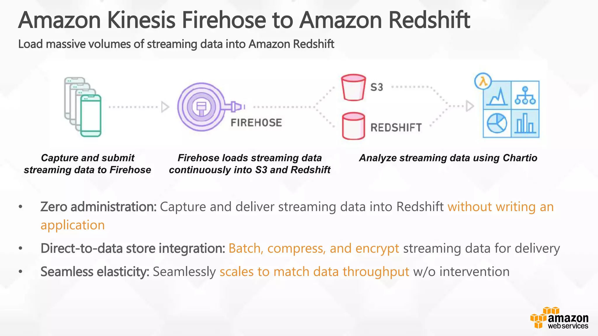 Redshift Chartio Event Presentation | PPTX