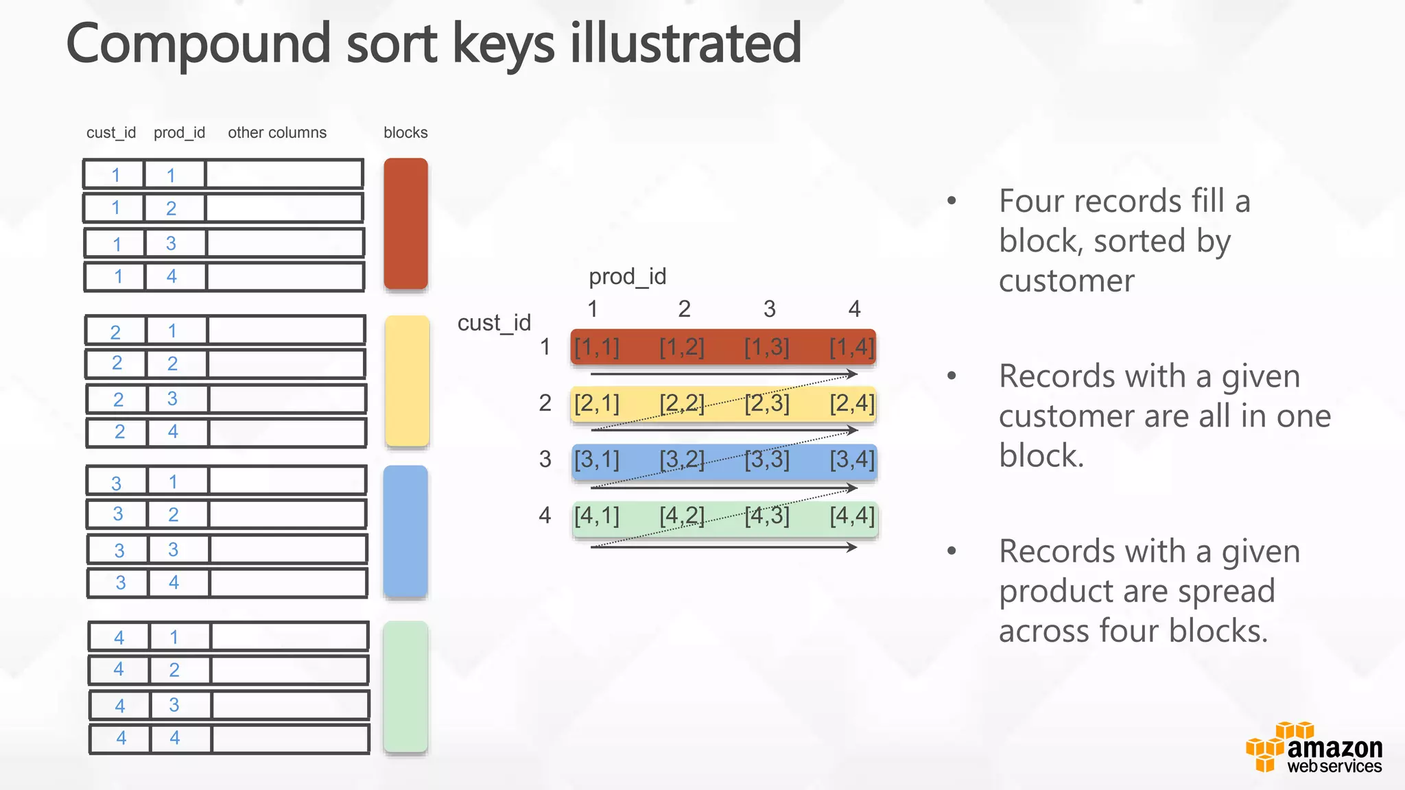 Redshift Chartio Event Presentation | PPTX
