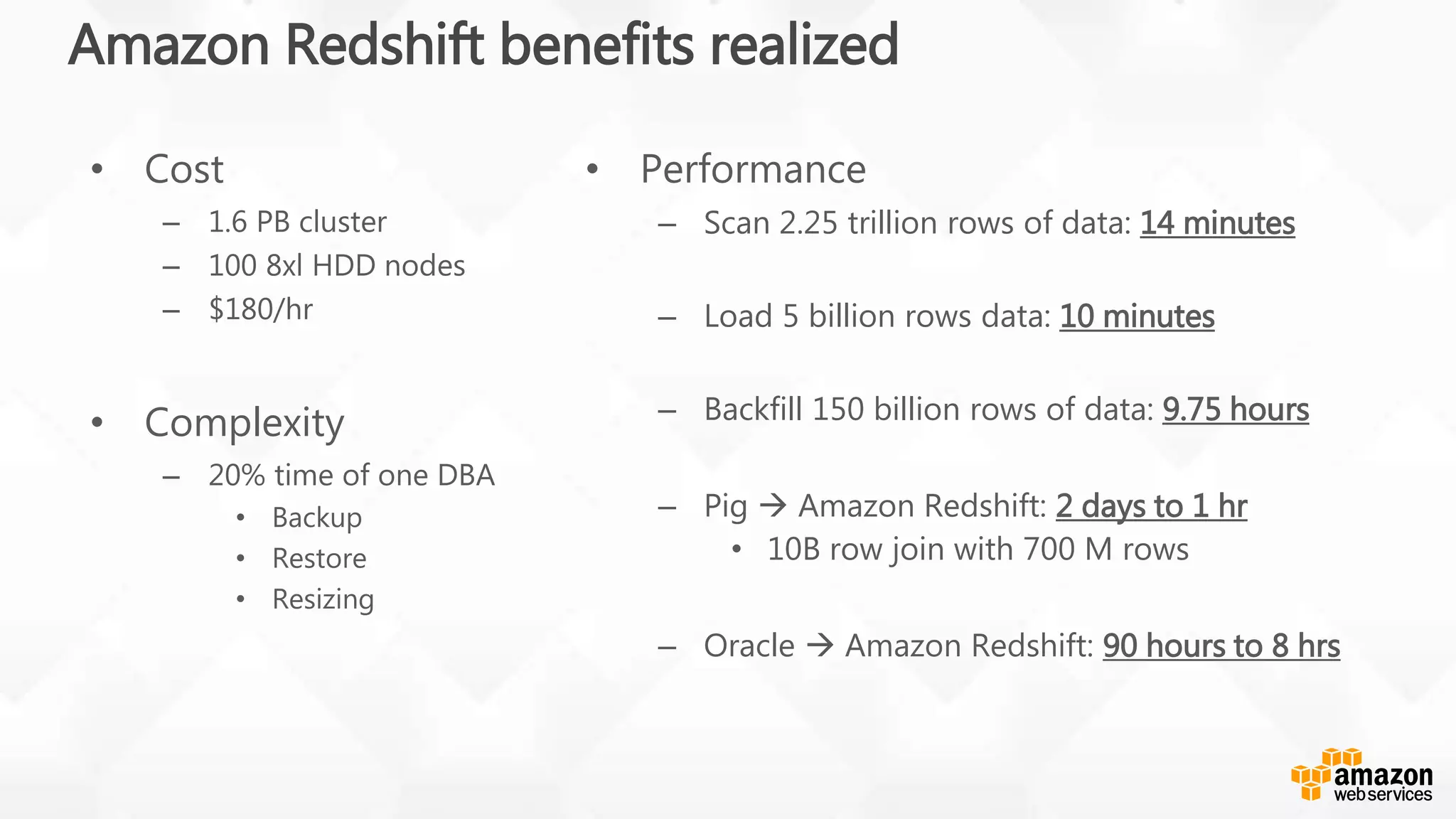 Redshift Chartio Event Presentation | PPTX