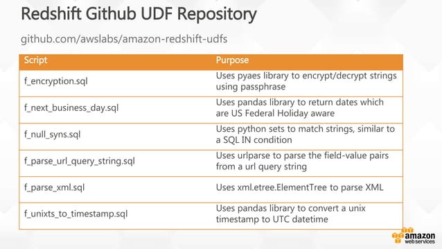 Redshift Chartio Event Presentation | PPT