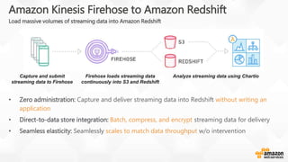 Redshift Chartio Event Presentation | PPT