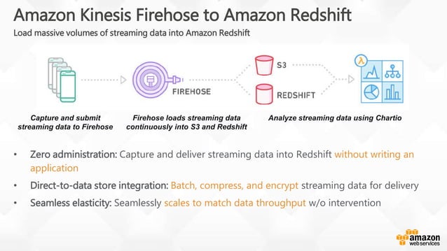 Redshift Chartio Event Presentation | PPT