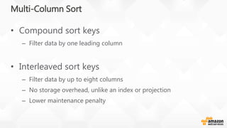 Redshift Chartio Event Presentation | PPT