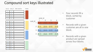 Redshift Chartio Event Presentation | PPT