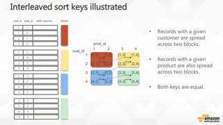 Redshift Chartio Event Presentation | PPT