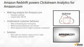 Redshift Chartio Event Presentation | PPT