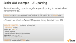 Redshift Chartio Event Presentation | PPT