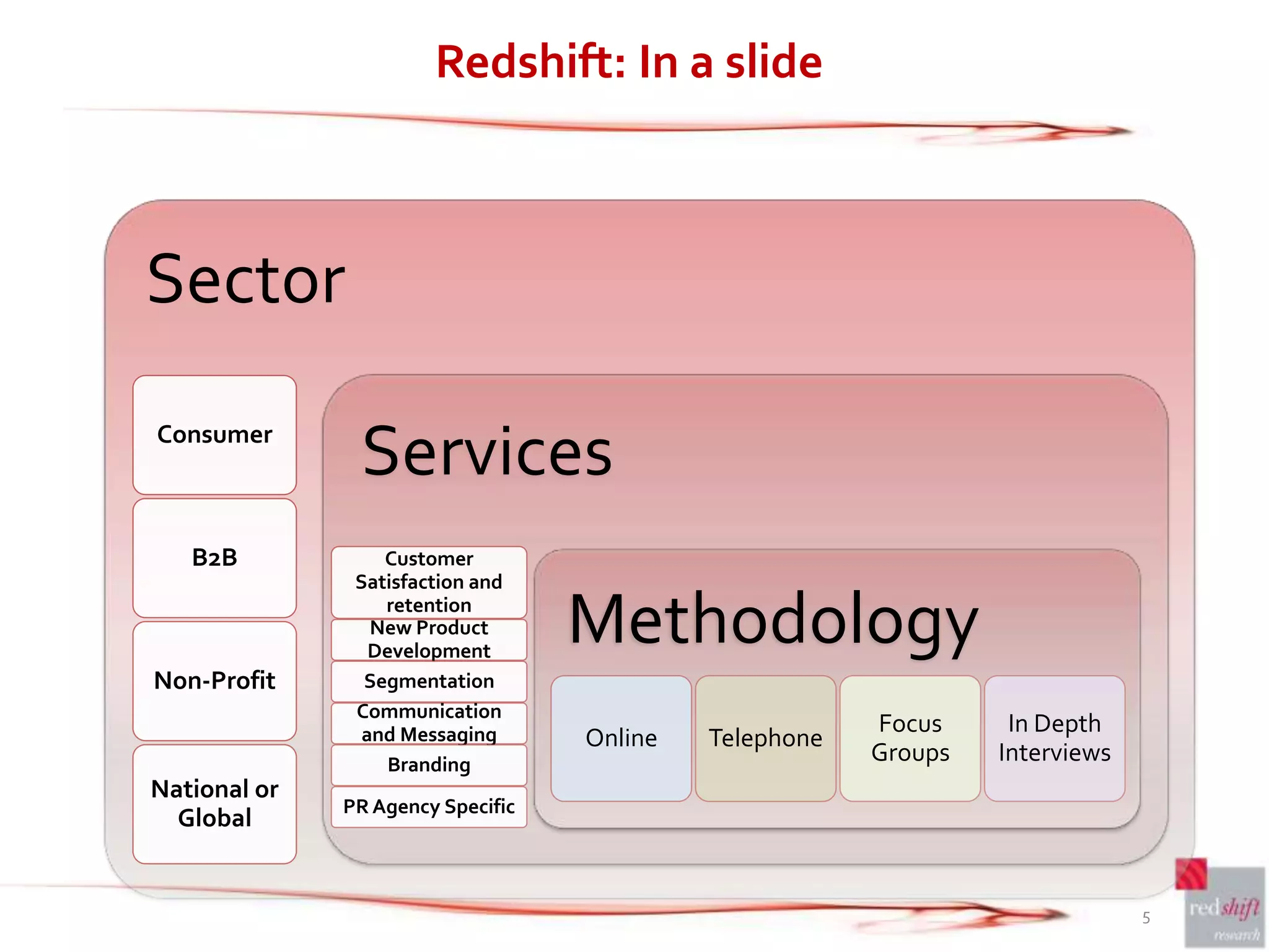 Redshift Company Credentials | PDF