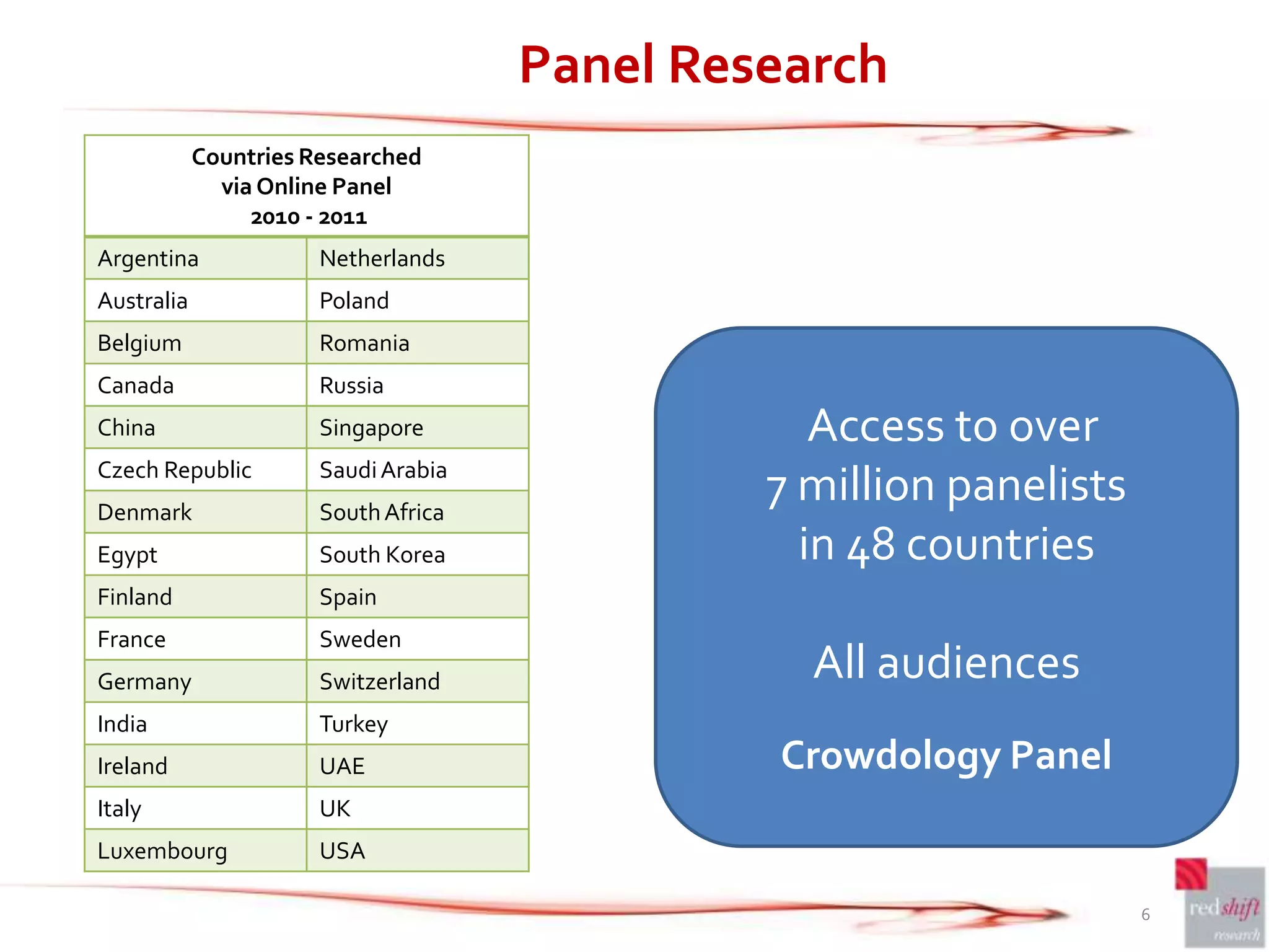 Redshift Company Credentials | PDF