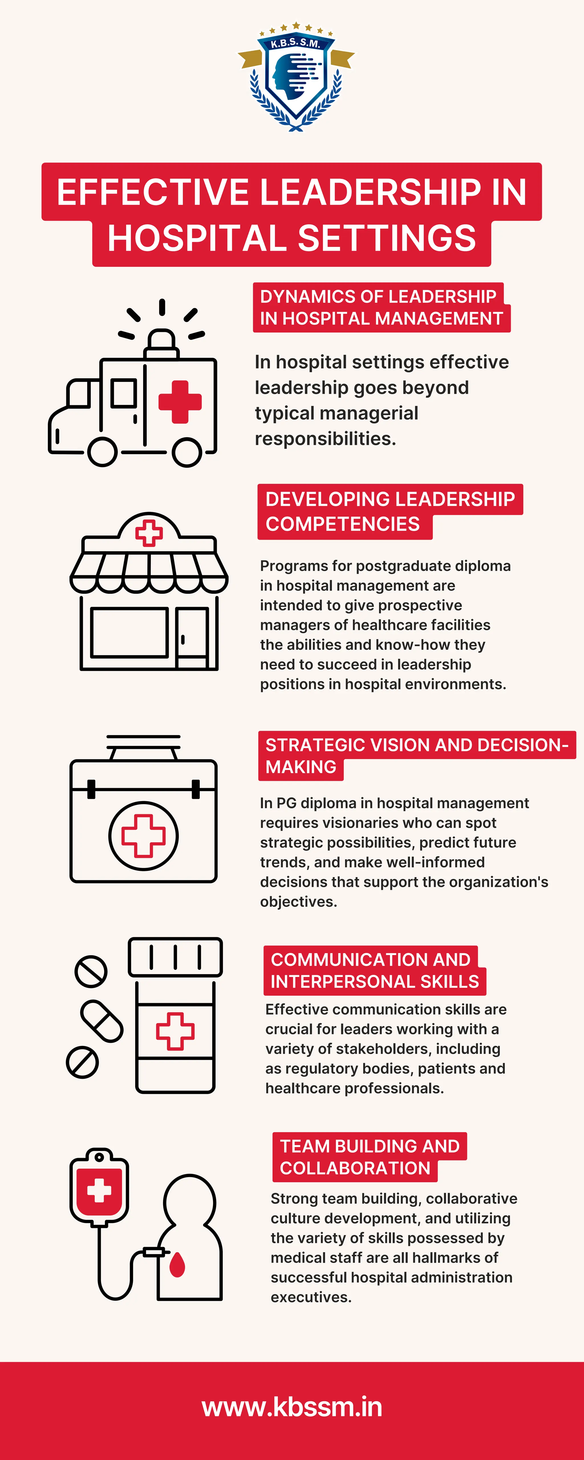 Effective Leadership in Hospital Settings | PDF