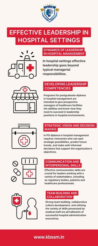 Effective Leadership in Hospital Settings | PDF