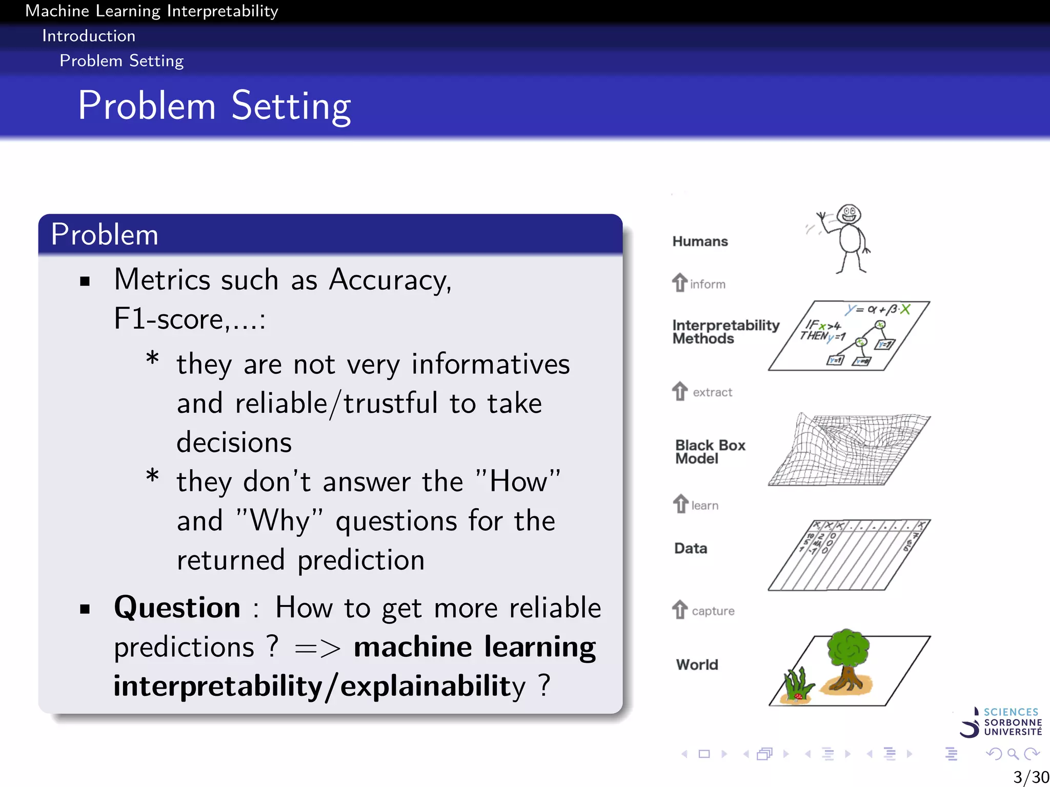 Machine Learning Interpretability / Explainability | PDF