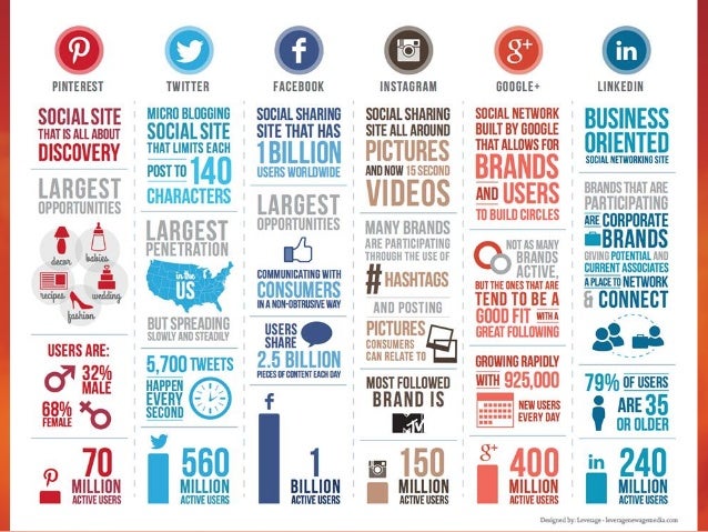 Brand Journalism vs. Content Marketing (Red Sky Summit)