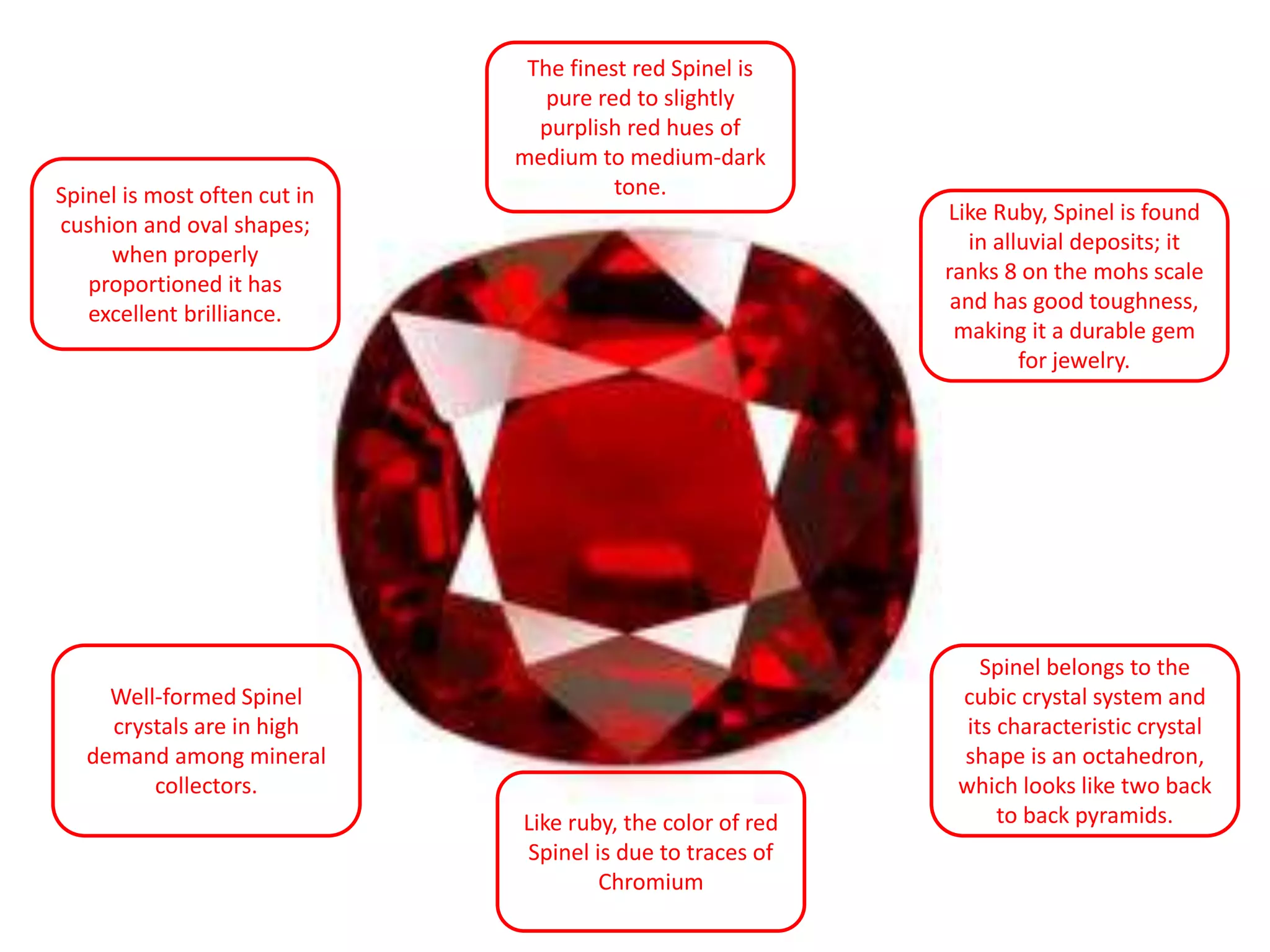 Red spinel | PPTX
