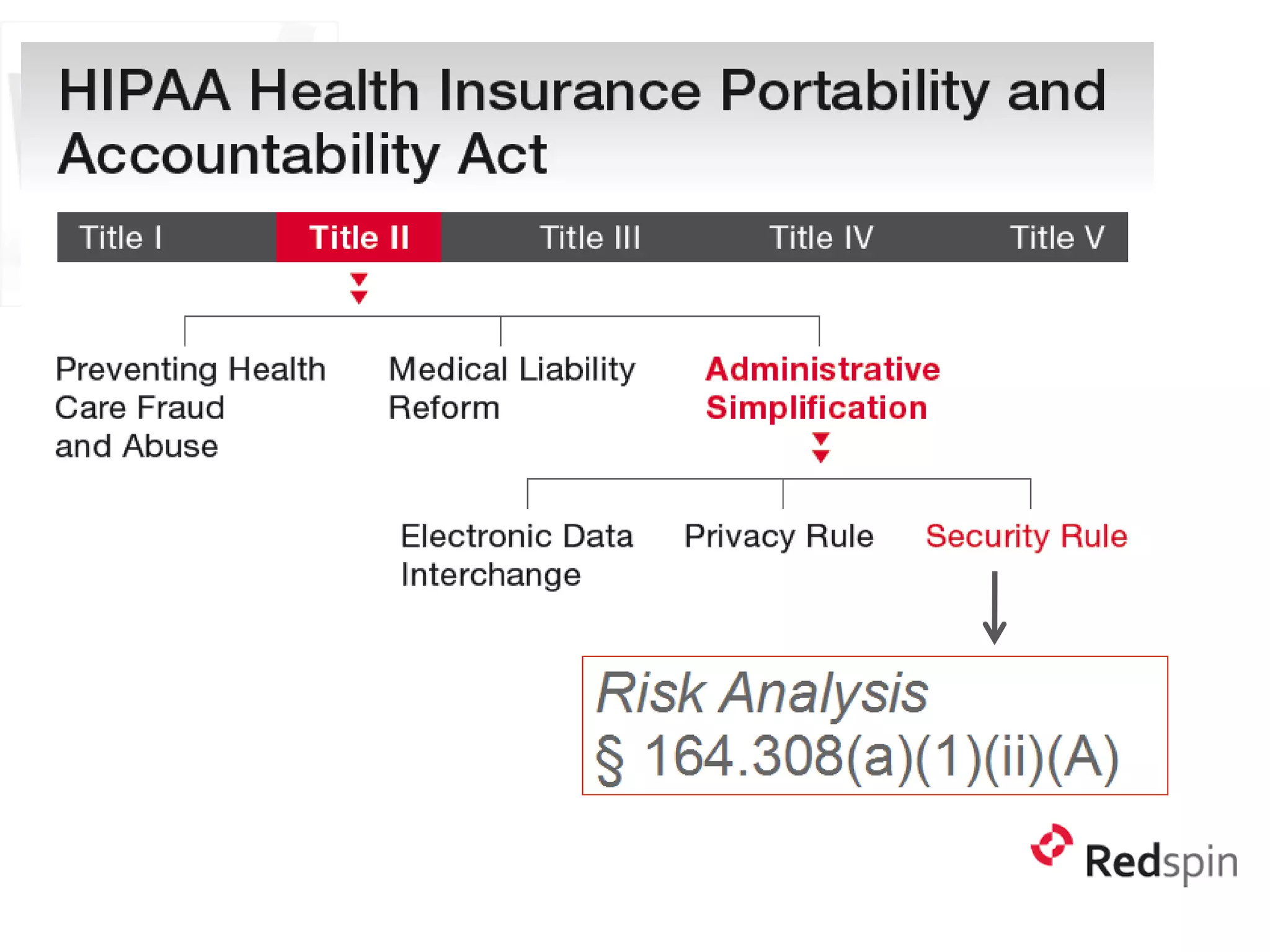 Redspin Webinar - Prepare for a HIPAA Security Risk Analysis | PDF ...