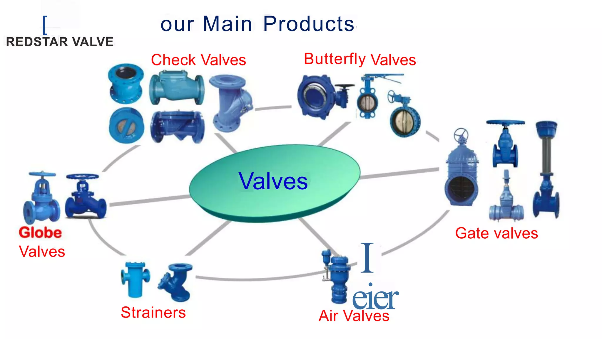 Redstar Valve Co. Presentation -.pptx