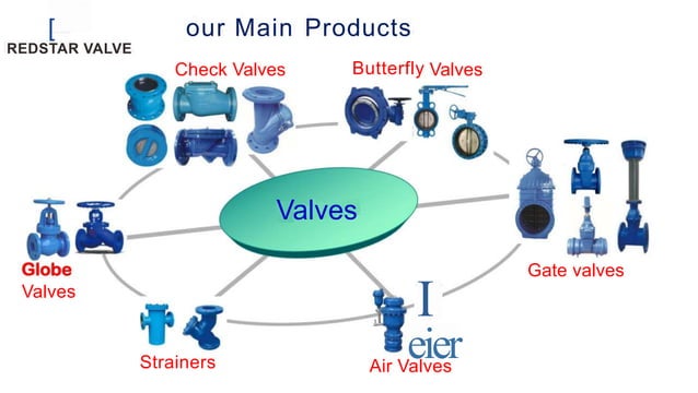 Redstar Valve Co. Presentation -.pptx