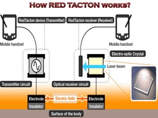 Red Tacton | PDF
