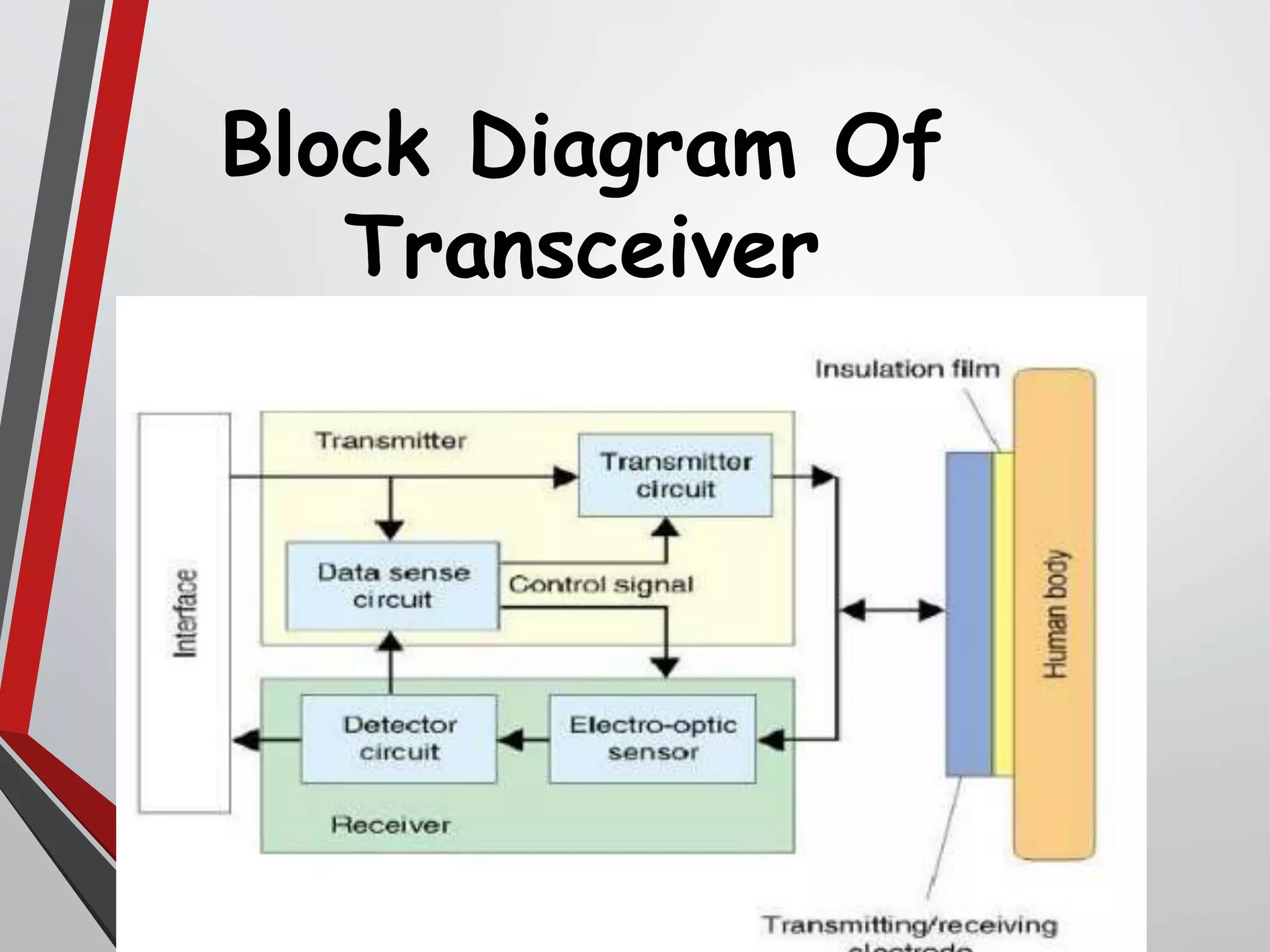 Redtacton technology | PPTX