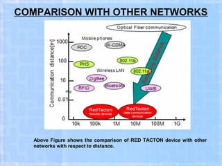 redtactonfinal | PPT