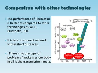Redtacton - Human Area Network | PPT