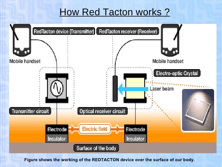 Redtacton Presentation
