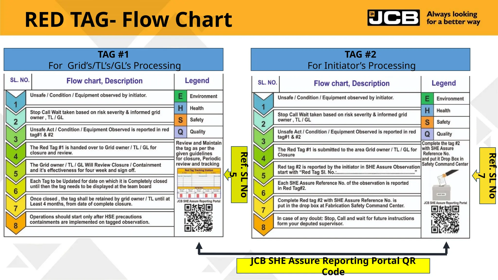 RED Tag Process presentation 2024 0520 up | PPTX