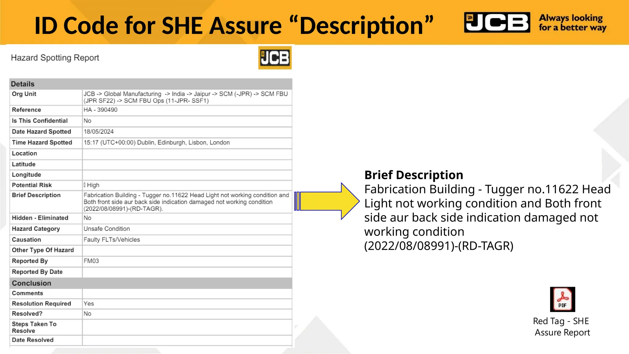 RED Tag Process presentation 2024 0520 up | PPTX