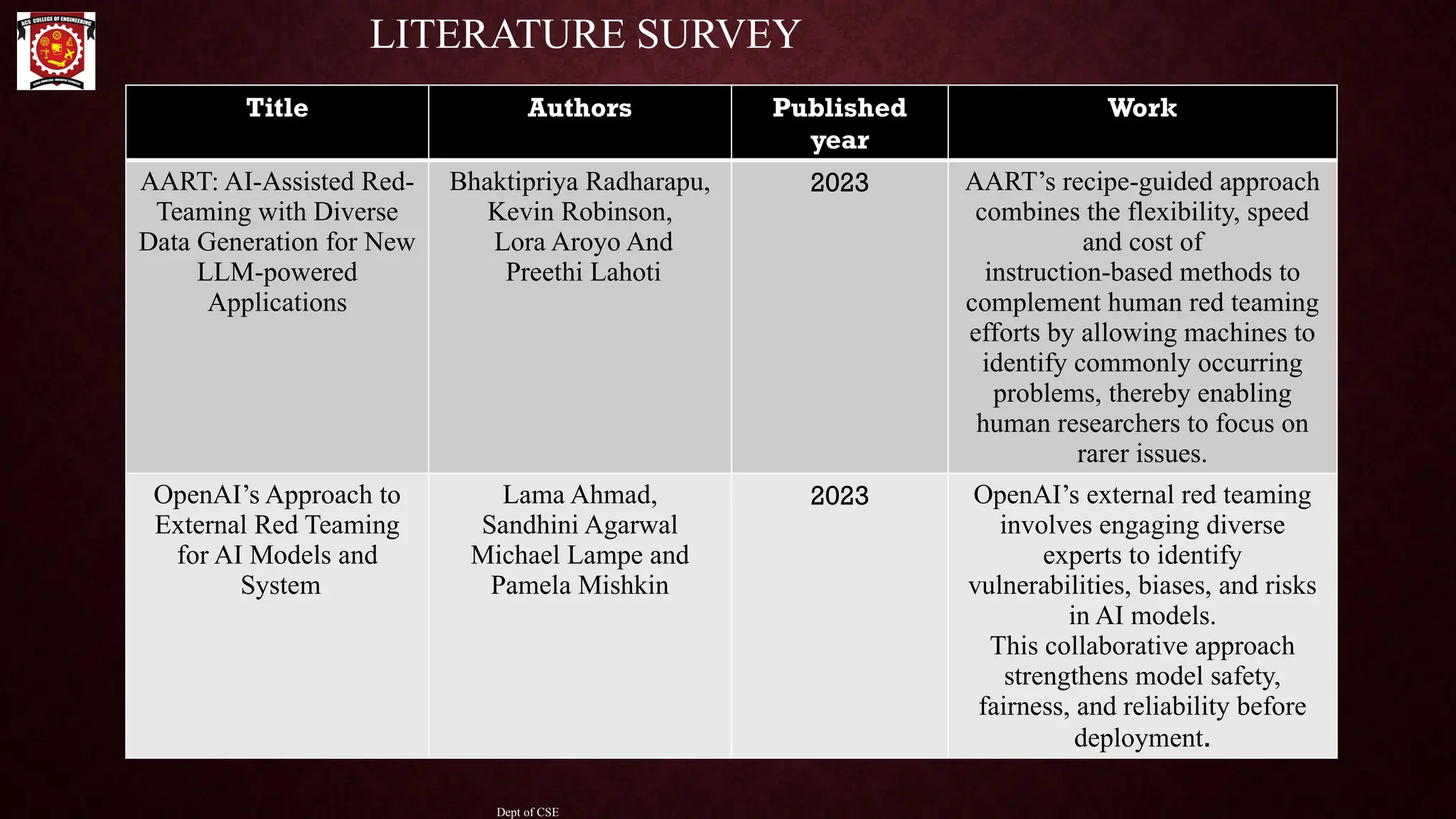 Red team-2.pptx with 4 members using llm | PPTX
