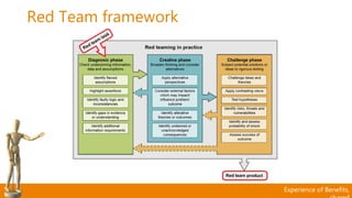 Red Team and Benefits Mapping | PPT