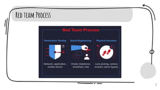 Red team and blue team in ethical hacking | PPTX