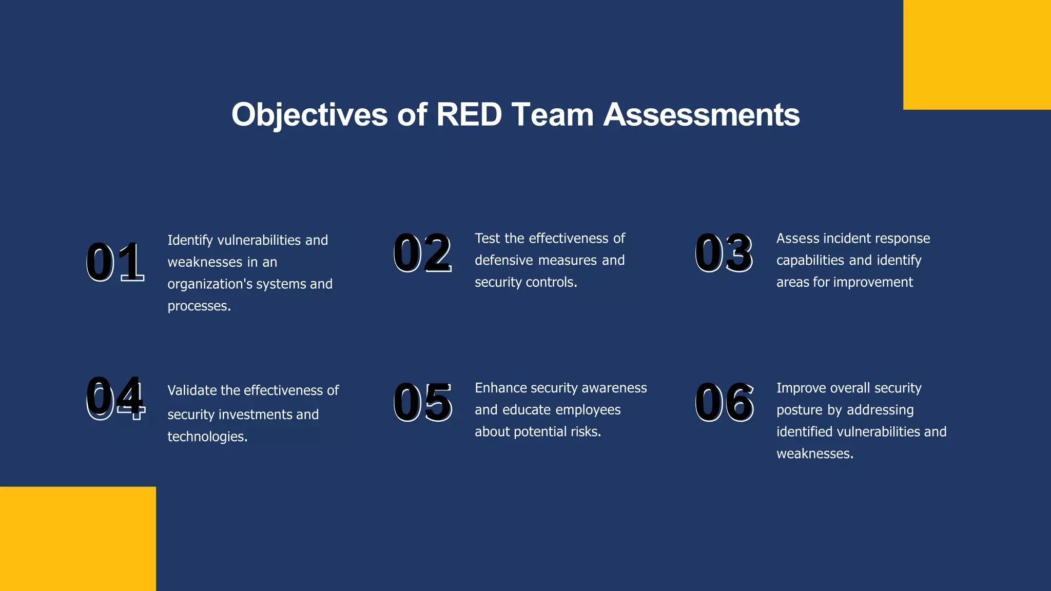 RED Team Assessment | Cyber Audit | Cyber Security Expert- 2023 | PPT
