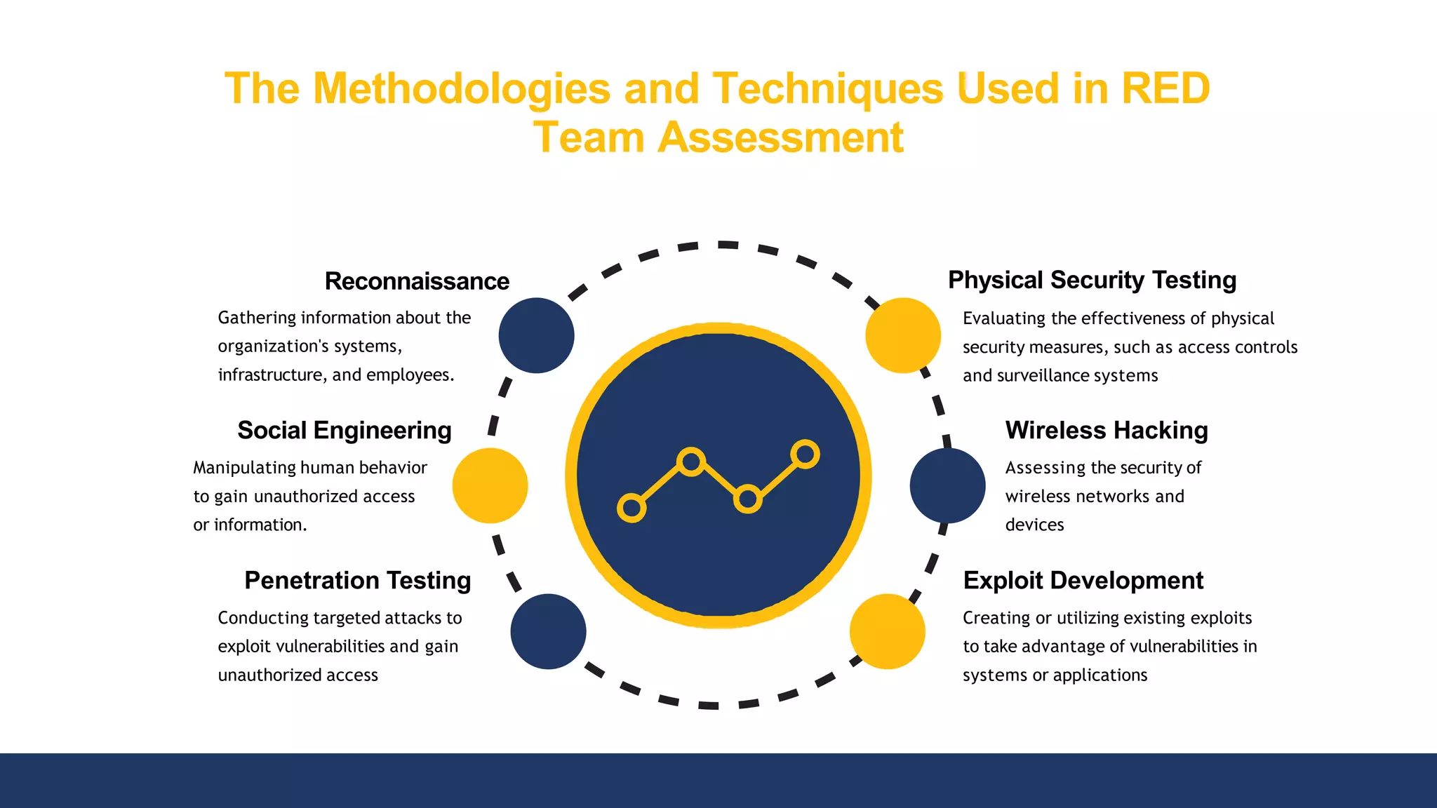 RED Team Assessment | Cyber Audit | Cyber Security Expert- 2023 | PPT