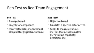 Red Team Framework | PDF