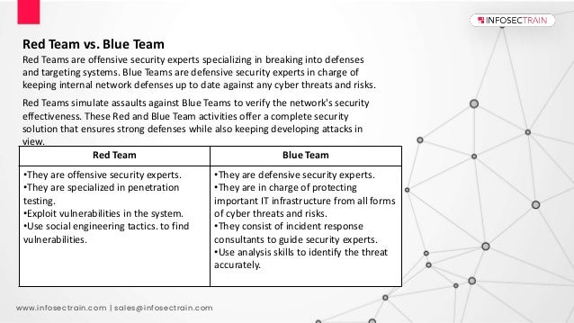 Red Team vs. Blue Team.pptx