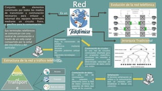 Red telefónica | PPTX | Computer Networking | Computing
