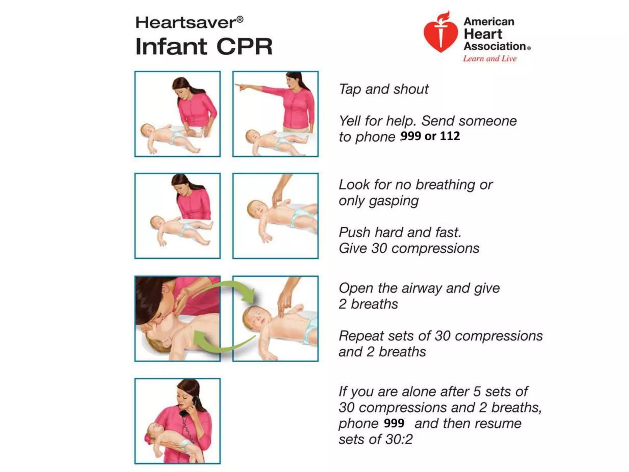 Redtrain Parent First Aid - Paediatric First Aid for Parents | PPTX ...